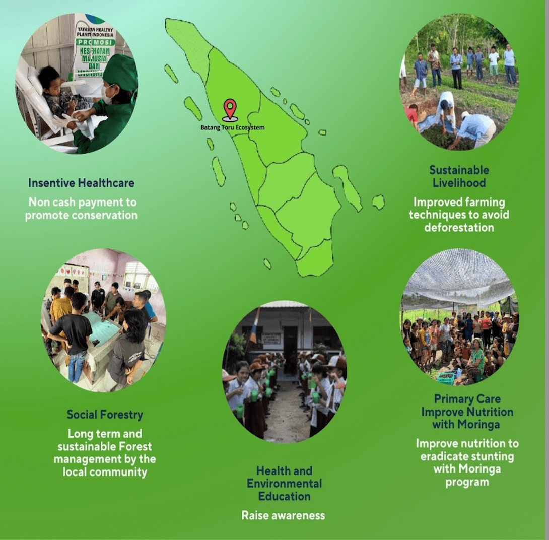 Programs – Yayasan Healthy Planet Indonesia (HePI)